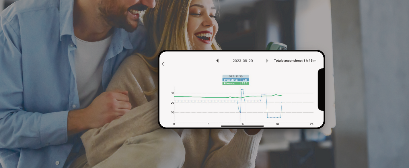 Neve Pro W - cronotermostato wifi 220V – Plikc